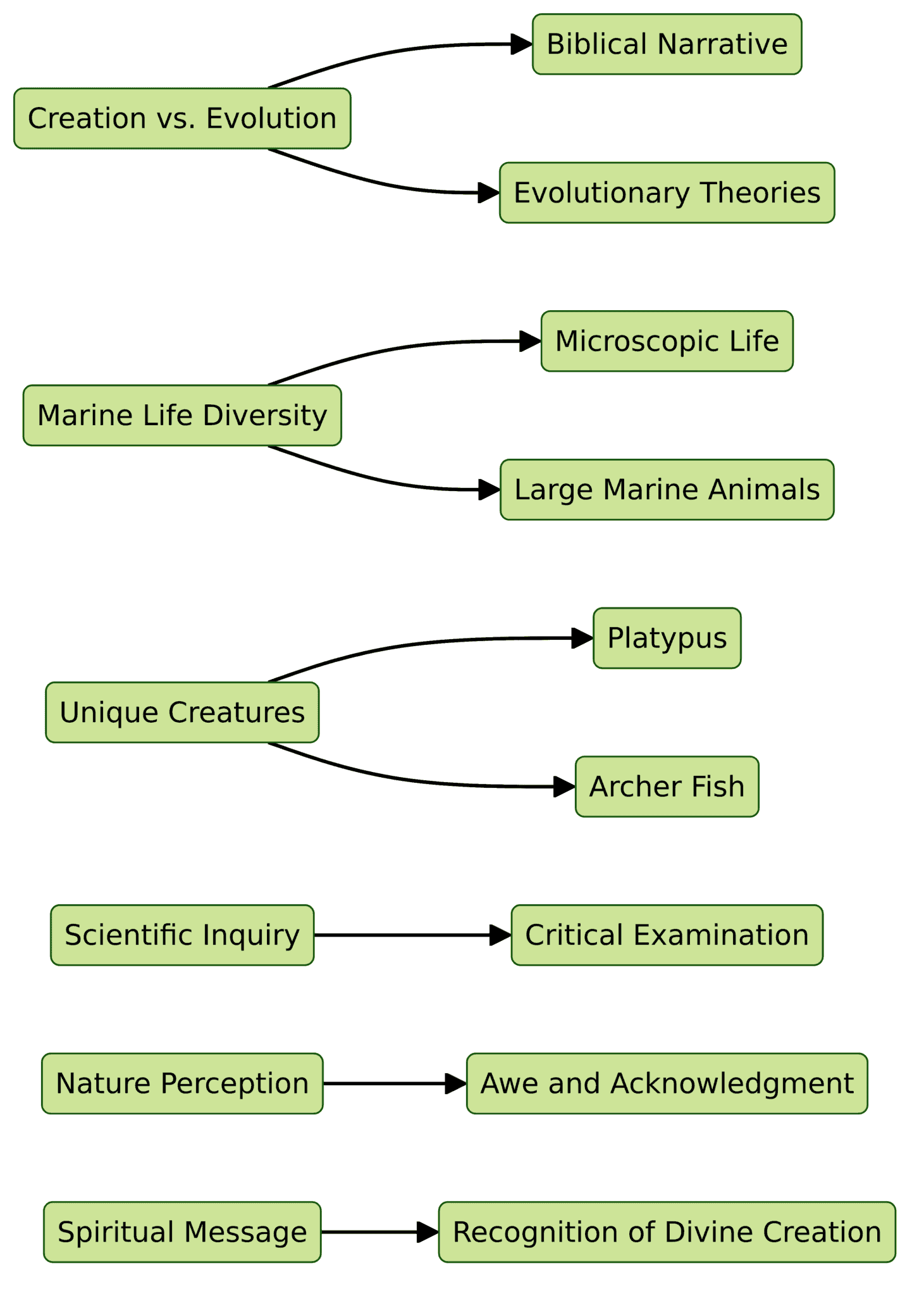 The Ocean's Tale: Biblical Creation and Evolution in Marine Perspective ...