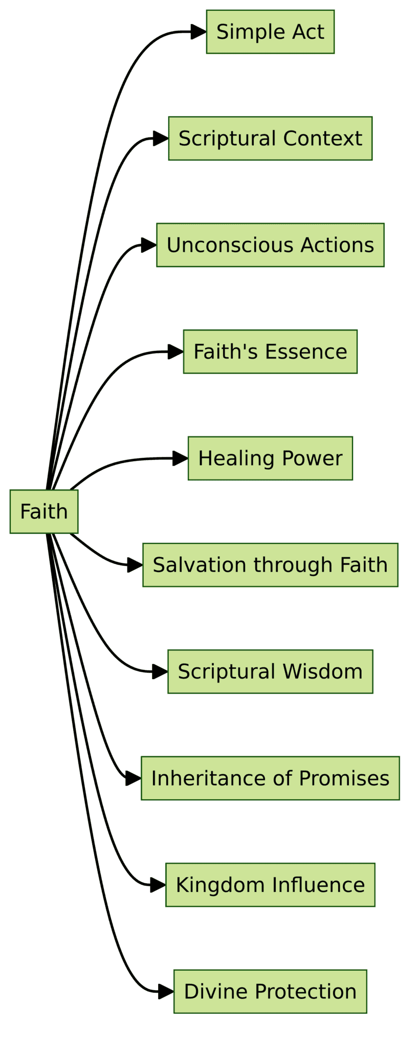 Faith Unfolded: Journeying Through the Doors of Trust and Conviction ...