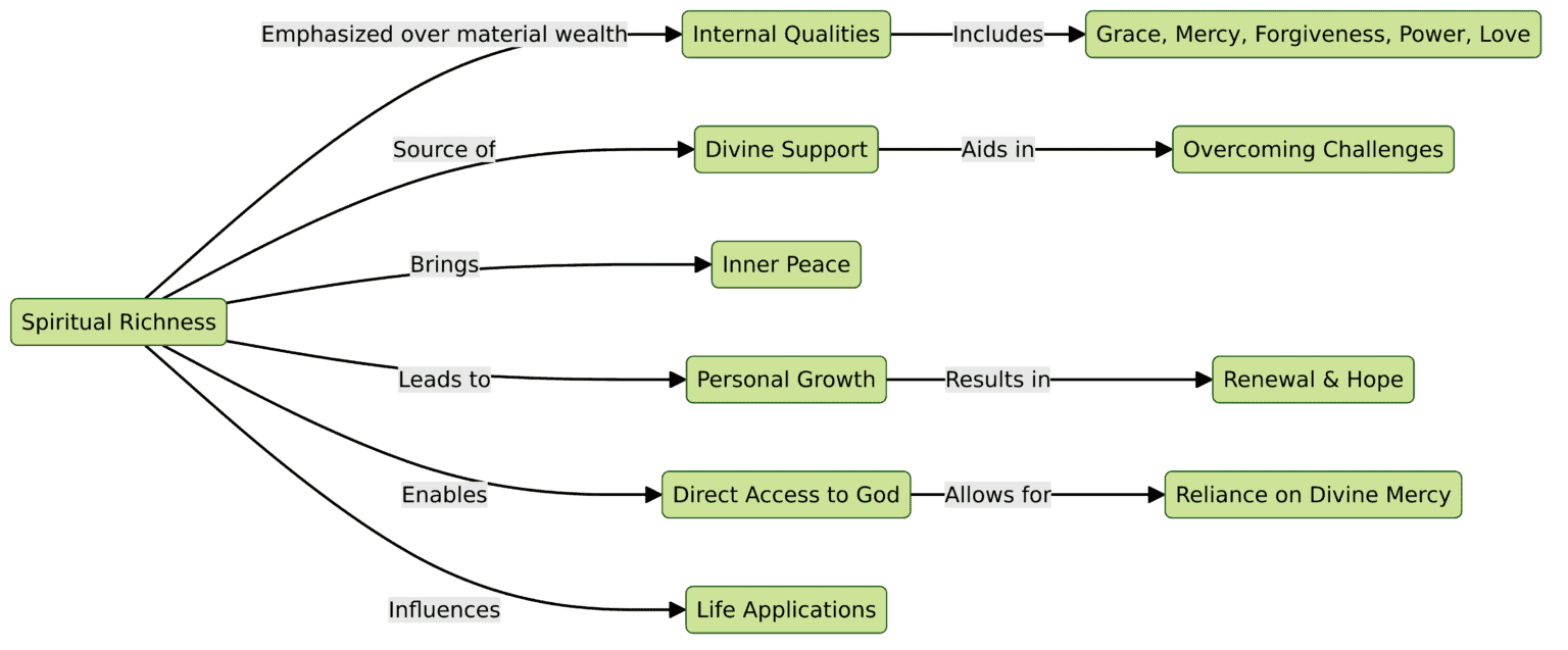 Beyond Wealth: Uncovering the Treasure of Spiritual Richness - BPC ...