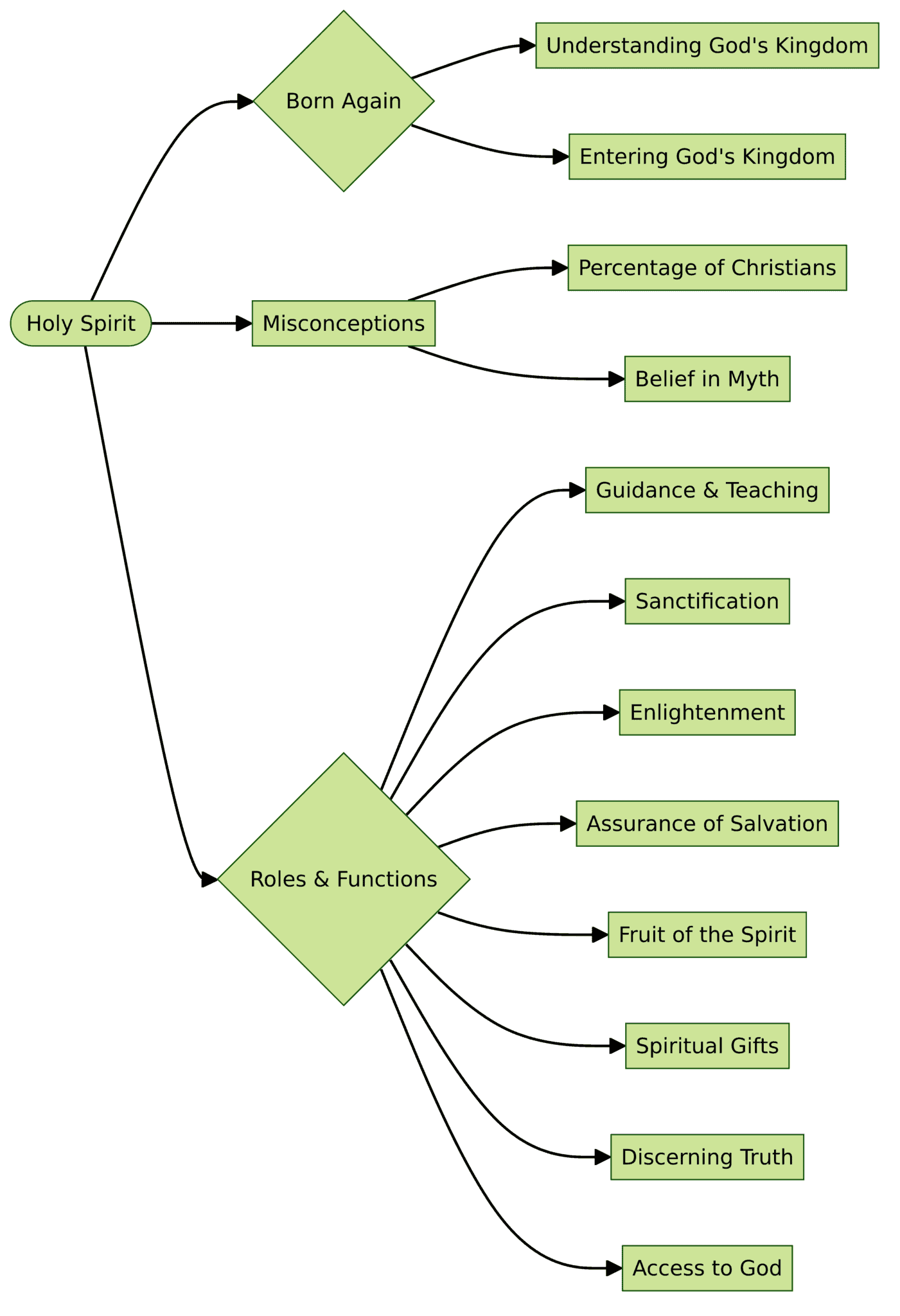 Born of Spirit: Exploring the Essential Journey to Christian ...